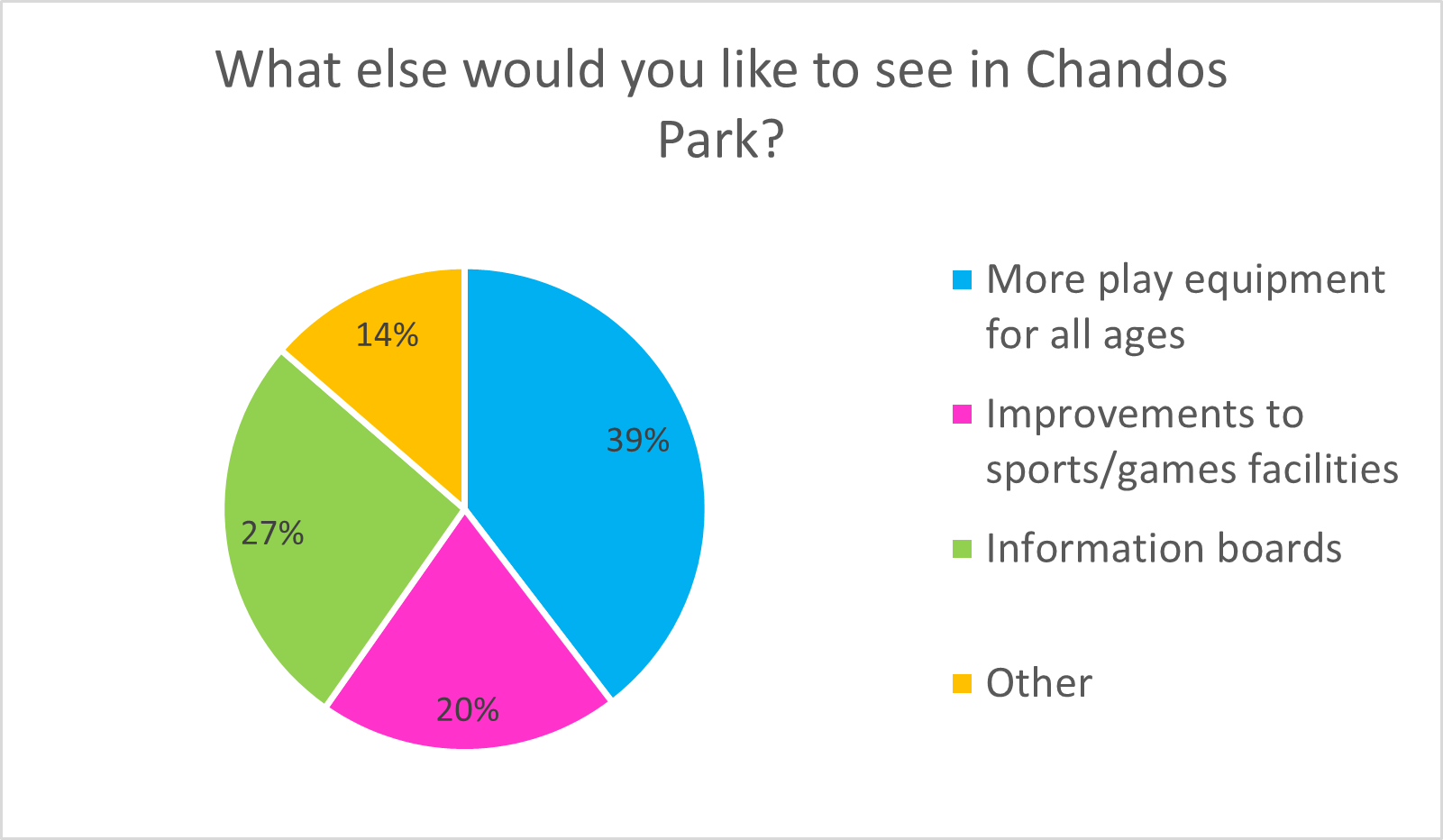 Chandos Park, Repairs and Improvements - Buckingham Town Council